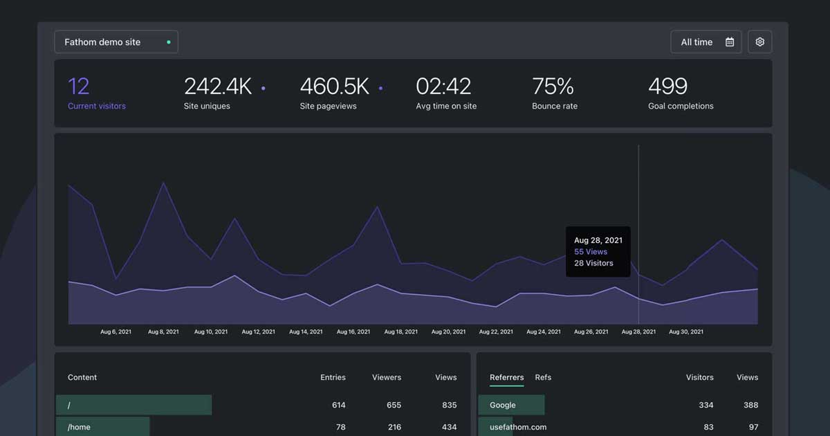 Why We Use Fathom Analytics for Ethical, Privacy-First Data | Doebank ...